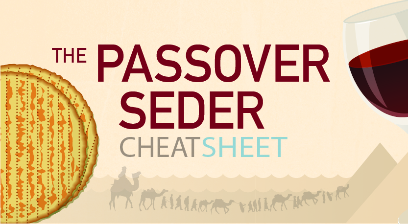 Passover Seder Cheat Sheet – Education
