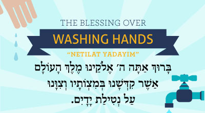 Netilat Yadayim Sign – Education